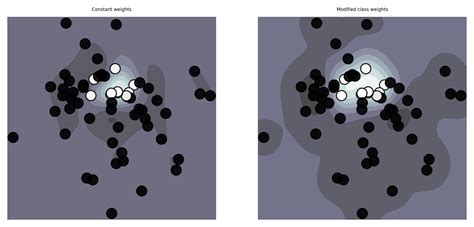 Lecture 4 Model Selection — Ml Engineering