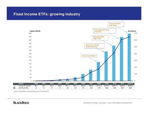Introduction To Ishares Fixed Income Etfs