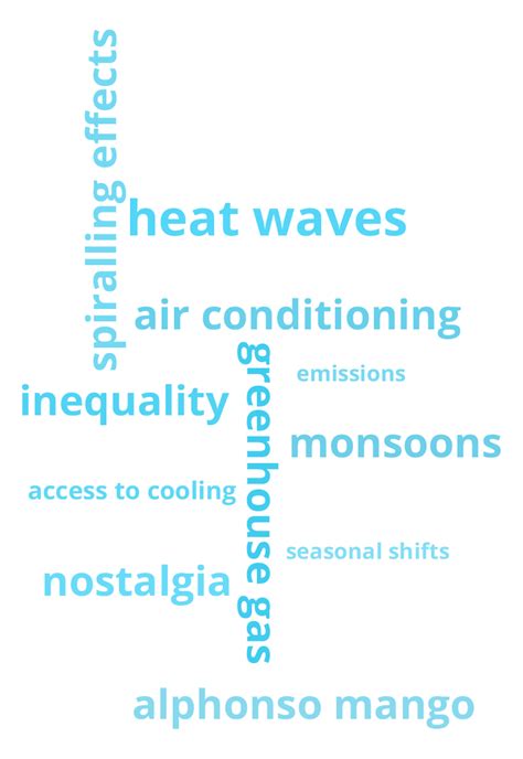 Hotter Summers Bharat Soka Gakkai Bsg
