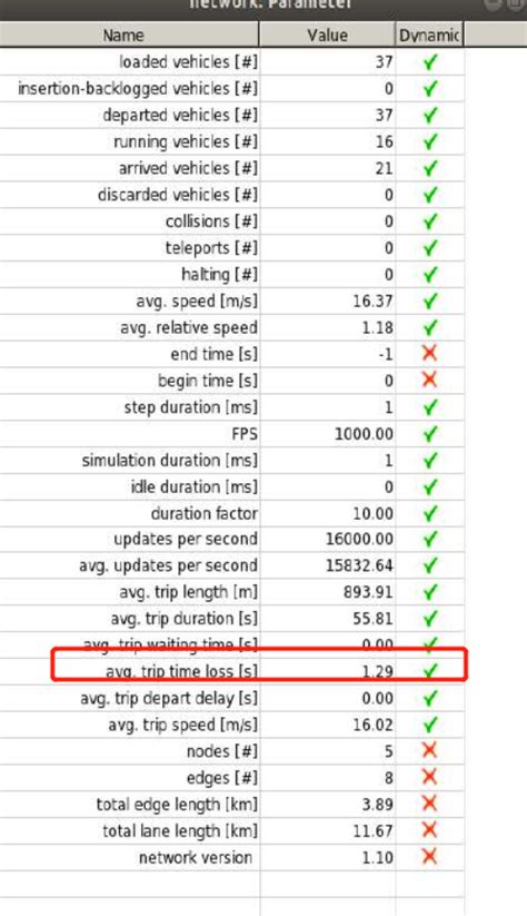 Avglosstriploss · Issue 12207 · Eclipse Sumosumo · Github