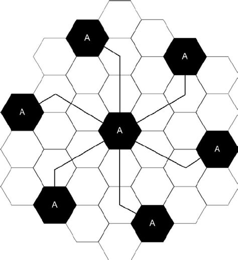3 Example Cluster Size ‘n Where I 2 And J 1 So N 7 Download Scientific Diagram