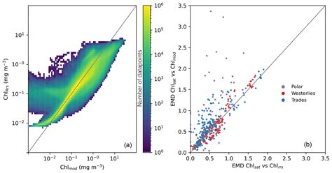 GMD Using Probability Density Functions To Evaluate Models PDFEM V To Compare A