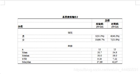 【直播笔记】在临床研究中，如何利用sas做更好的统计报表输出 sas define group csdn博客