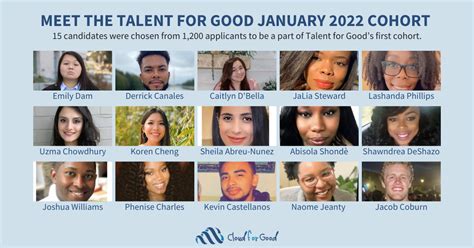 Meet The First Talent For Good Cohort Cloud For Good