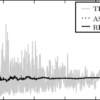 Value Function Estimate For State Download Scientific Diagram