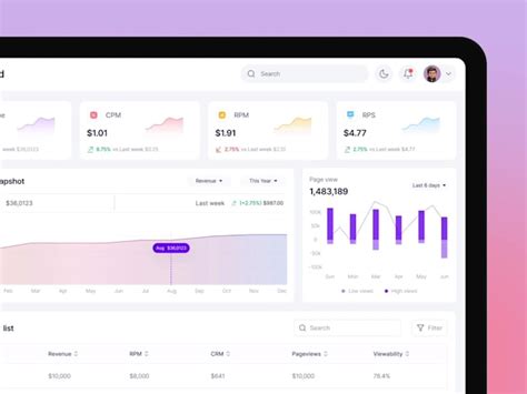 Do Dashboard Design Web App Crm Saas Admin Ui Ux Design In Figma By