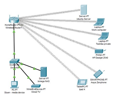 Cisco NetAcad IT Essentials Logbook Md At Main Kaki The Kid Cisco NetAcad IT Essentials GitHub