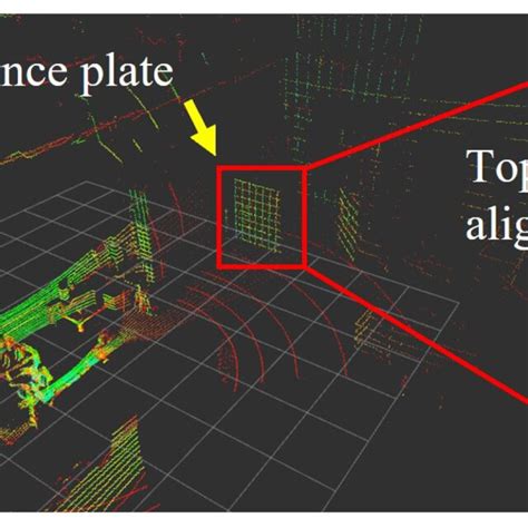 Calibration Of The Two LiDAR Sensors By Matching The Edges Of A