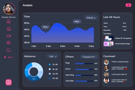 Dipan Das On Linkedin Analytic Dashboard Dashboarddesign