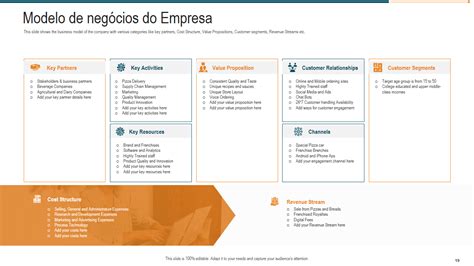 Os 10 principais modelos de pitch deck para levantar títulos de capital