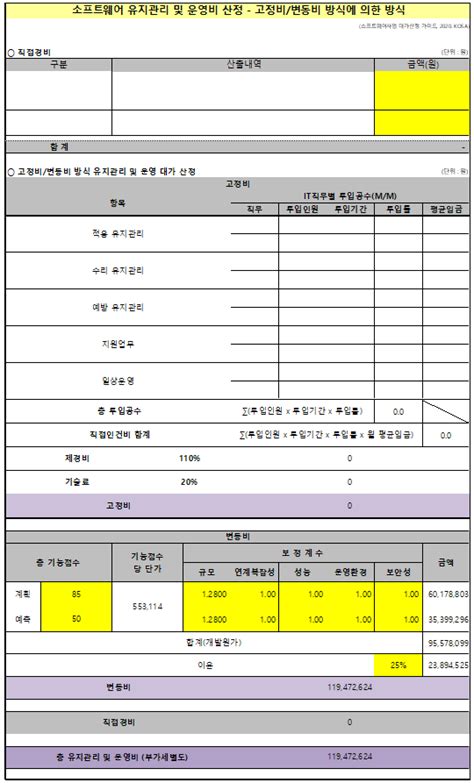 Sw사업 대가산정가이드fp기능점수 계산 및 엑셀샘플양식 다운로드202148 현재 최신본 네이버 블로그