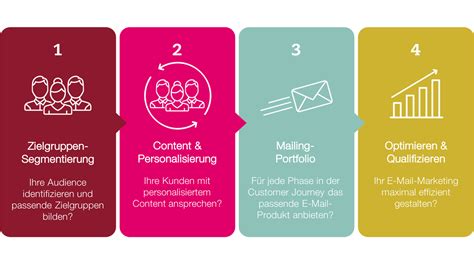 Fischerappelt Crm