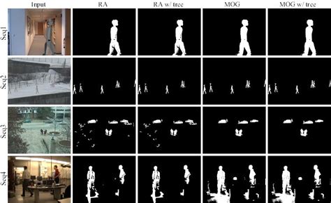 Hierarchical Data Structure For Real Time Background Subtraction