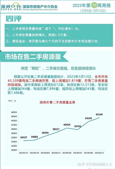 现在深圳炒房客开始卖房套现离场 知乎