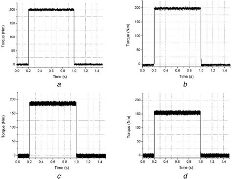Output Torque Of The Pmsm Of Different Voltage By Using Novel Dtc A