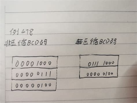 微型计算机的基础知识微机基础 Csdn博客