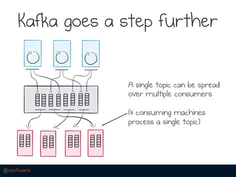 Data Pipelines With Apache Kafka Ppt