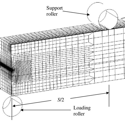 Quarter Symmetric Finite Element Model For A Plane Sided SE B Specimen
