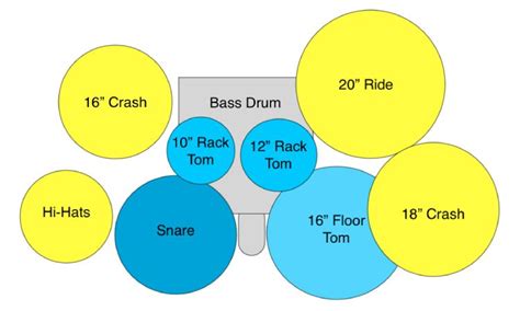 Drum Set Diagram