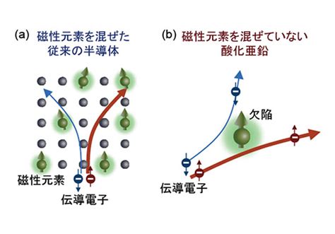 東大，室温で異常ホール効果を示すワイル反強磁性体を薄膜化 Optronics Online オプトロニクスオンライン