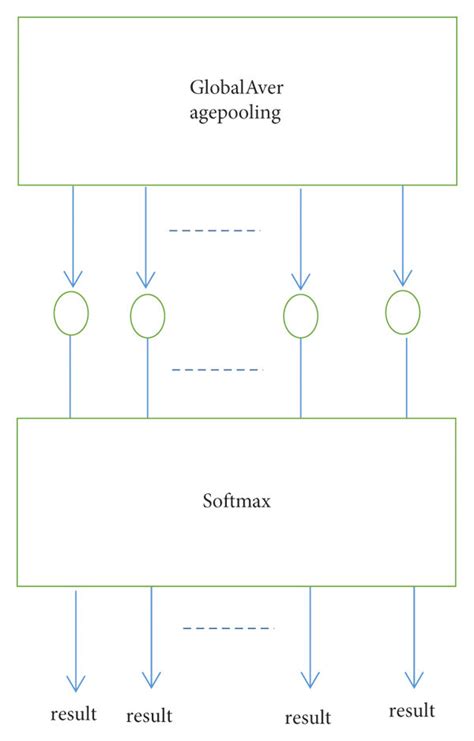 Classifier Of The Patient Body Behavior Recognition System Download