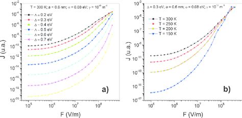 a injection current density arbitrary units versus electric field