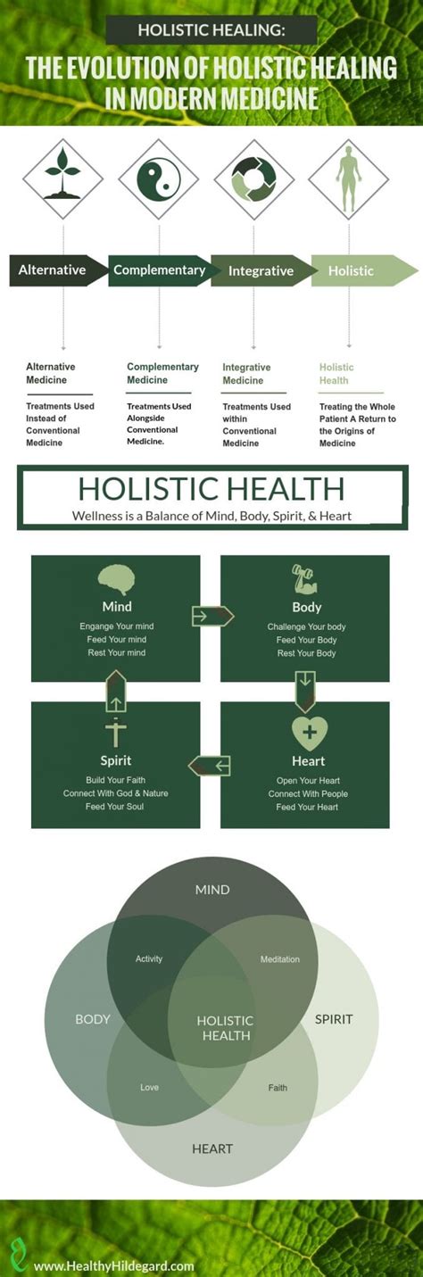 Holistic Healing Six Steps To Holistic Health Healthy Hildegard