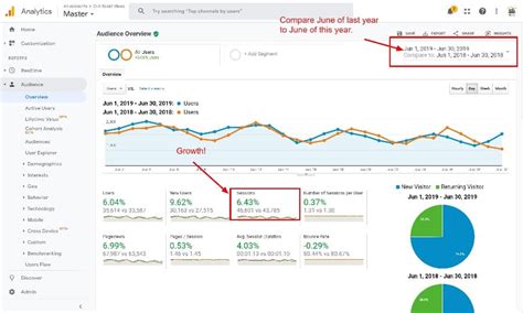 How To Compare Date Ranges In Google Analytics Painless Blog Analytics