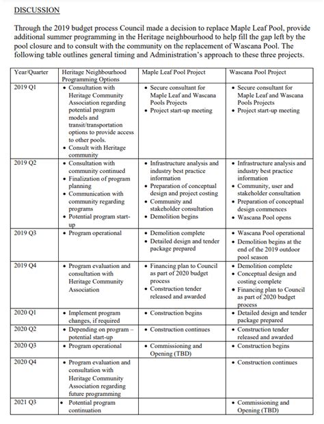 Maple Leaf Pool Rebuild Now Open Welcome To The Heritage Community