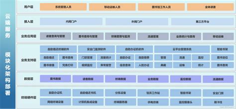 智慧图书管理系统架构设计与实现 智慧图书馆框架 csdn博客