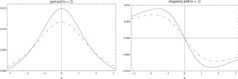 Figure 1 From Modified Contour Improved Perturbation Theory Semantic Scholar