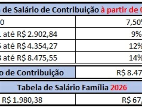 Tabela De Inss Salário Família E Teto Do Salário De Contribuição 2026