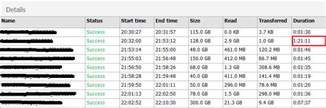 Extremely Slow Snapshot Deletion Jordansphere