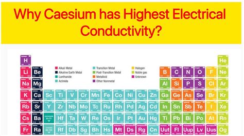Why Caesium Has Highest Electrical Conductivity Youtube