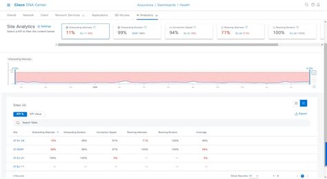 Cisco Dna Assurance User Guide Release 2 3 5 Monitor And Troubleshoot Your Network Using Site