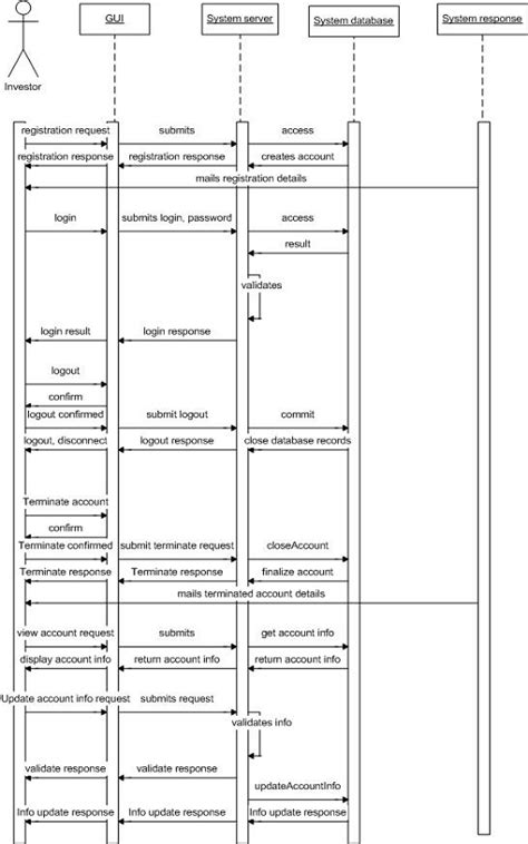 Class Diagram For Stock Trading System Class Diagram For For