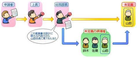 X Point