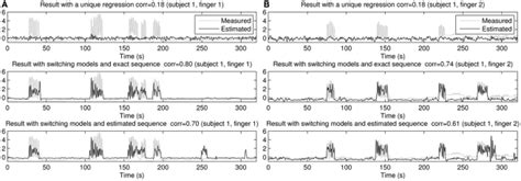 Decoding Finger Movements From Ecog Signals Using Switching Linear Models Pmc