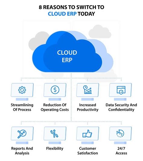 Cloud Erp Software In Ahmedabad क्लाउड ईआरपी सॉफ्टवेयर अहमदाबाद Gujarat Cloud Erp Software