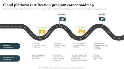 Cloud Platform Certification Program Career Roadmap Background Pdf