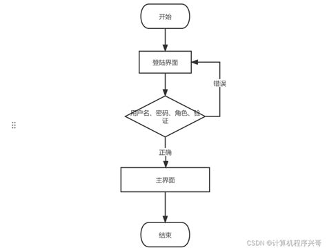 计算机毕业设计ssm4s店汽车维修保养管理系统28a7y9【附源码】 汽车4s店保养服务系统毕设 csdn博客