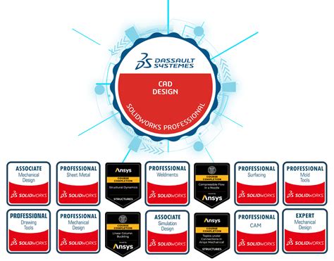 Neosia Training Center Lembaga Pelatihan Engineering Software Bersertifikat Internasional Yang