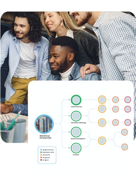 Project Management Software Features Kolapp
