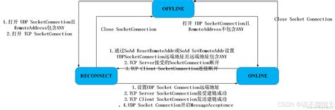 autosar 以太网是怎么运行的？（soad代码实现） autosar soad csdn博客