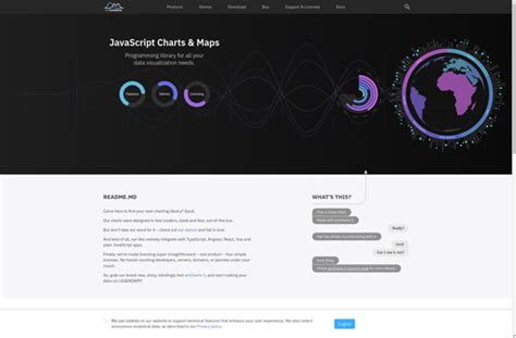 amcharts javascript charting library for interactive charts suggest