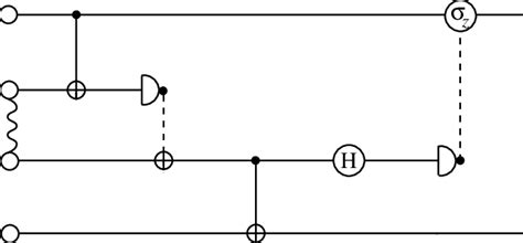 A Quantum Circuit To Perform The CNOT Non Locally With Minimal Download Scientific Diagram
