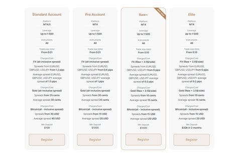 Fxpro Account Types Reviewed ☑️ Updated 2024