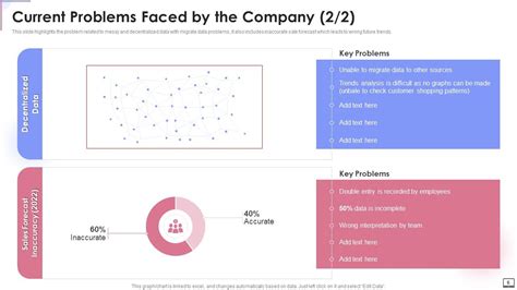 CRM Software Implementation Powerpoint Presentation Slides Presentation Graphics