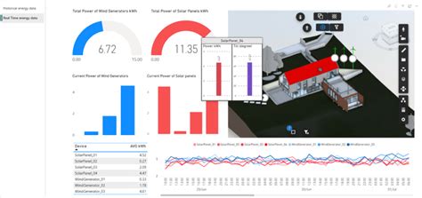 IoT Dashboard With Vcad Power BI And InfluxDB VCAD CONNECTING BIM