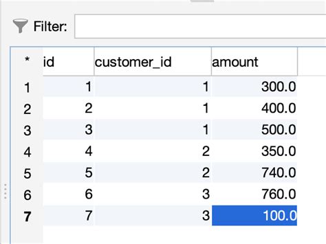 Exploring Cursors And Temporary Tables In Sql Server